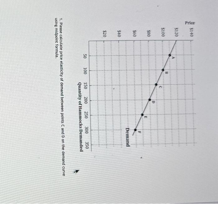 Solved 1. Please calculate price elasticity of demand | Chegg.com