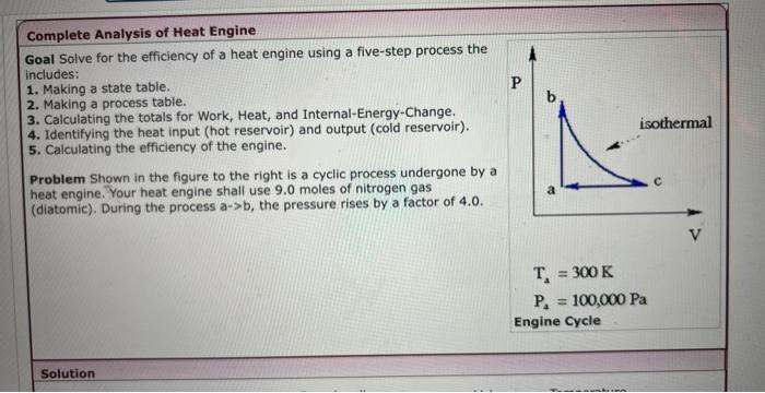 Solved Complete Analysis of Heat Engine Goal Solve for the | Chegg.com