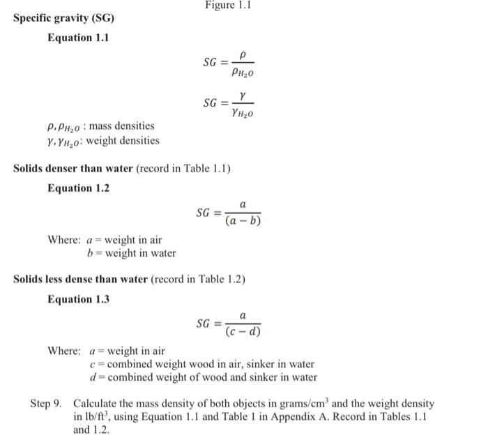 Solved Specific gravity (SG) Figure 1.1 Equation 1.1 | Chegg.com