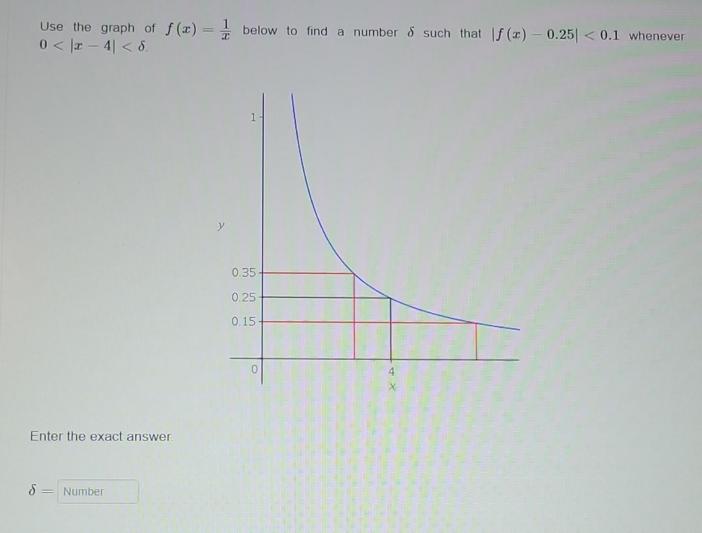 Solved Use the graph of f(x)=x1 below to find a number δ | Chegg.com