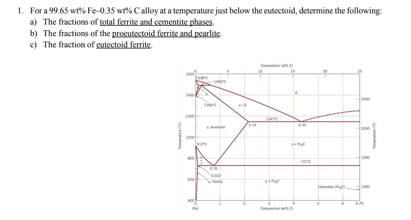 Solved 1. For a 99.65 wt% Fe-0.35 wt% C alloy at a | Chegg.com