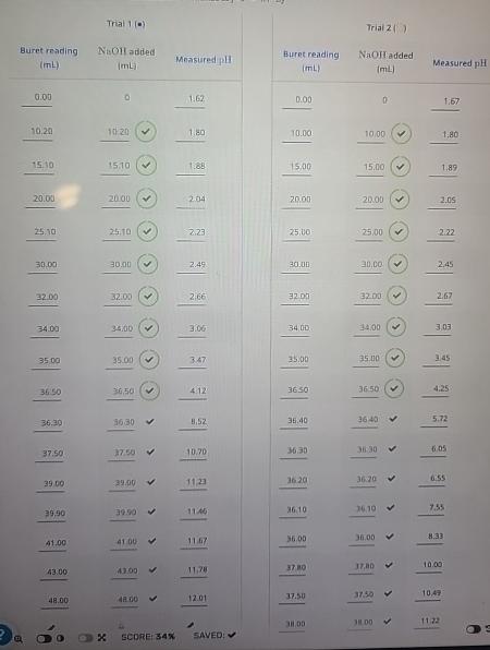 Solved find the Volume at equivalence point, (mL) ﻿for Trial | Chegg.com
