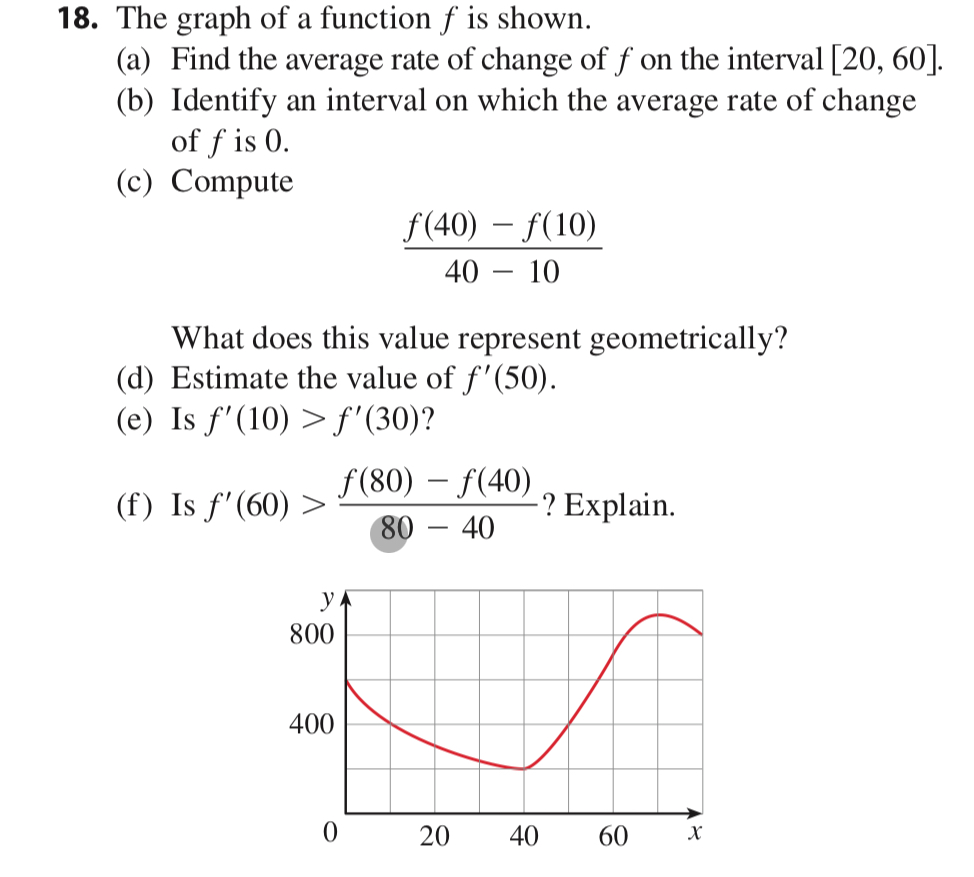 Solved The graph of a function f ﻿is shown.(a) ﻿Find the | Chegg.com