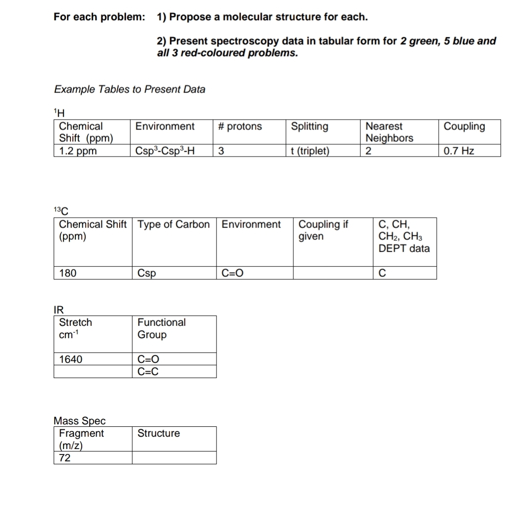 For each problem: 1) ﻿Propose a molecular structure | Chegg.com