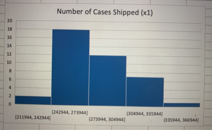 Solved Plot Area Vertical Value Axis Major Gridlines | Chegg.com