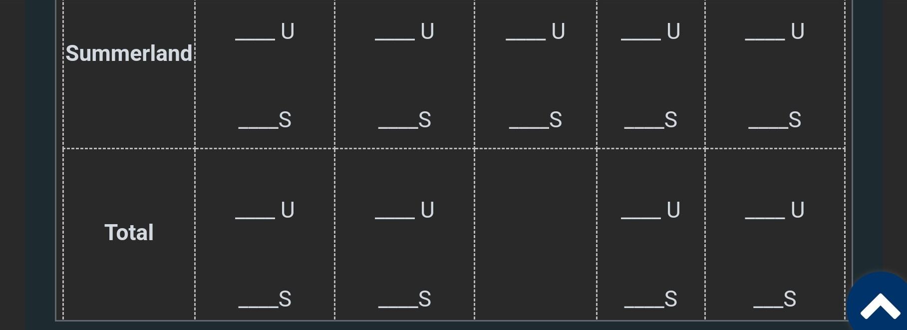 Solved The following two tables are hypothetical production | Chegg.com Solved The following two tables are hypothetical production | Chegg.com