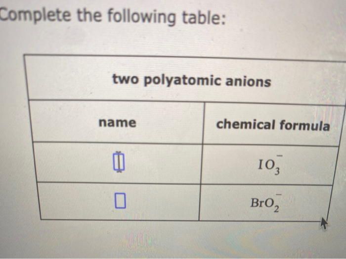 Solved Complete the following table: two polyatomic anions | Chegg.com