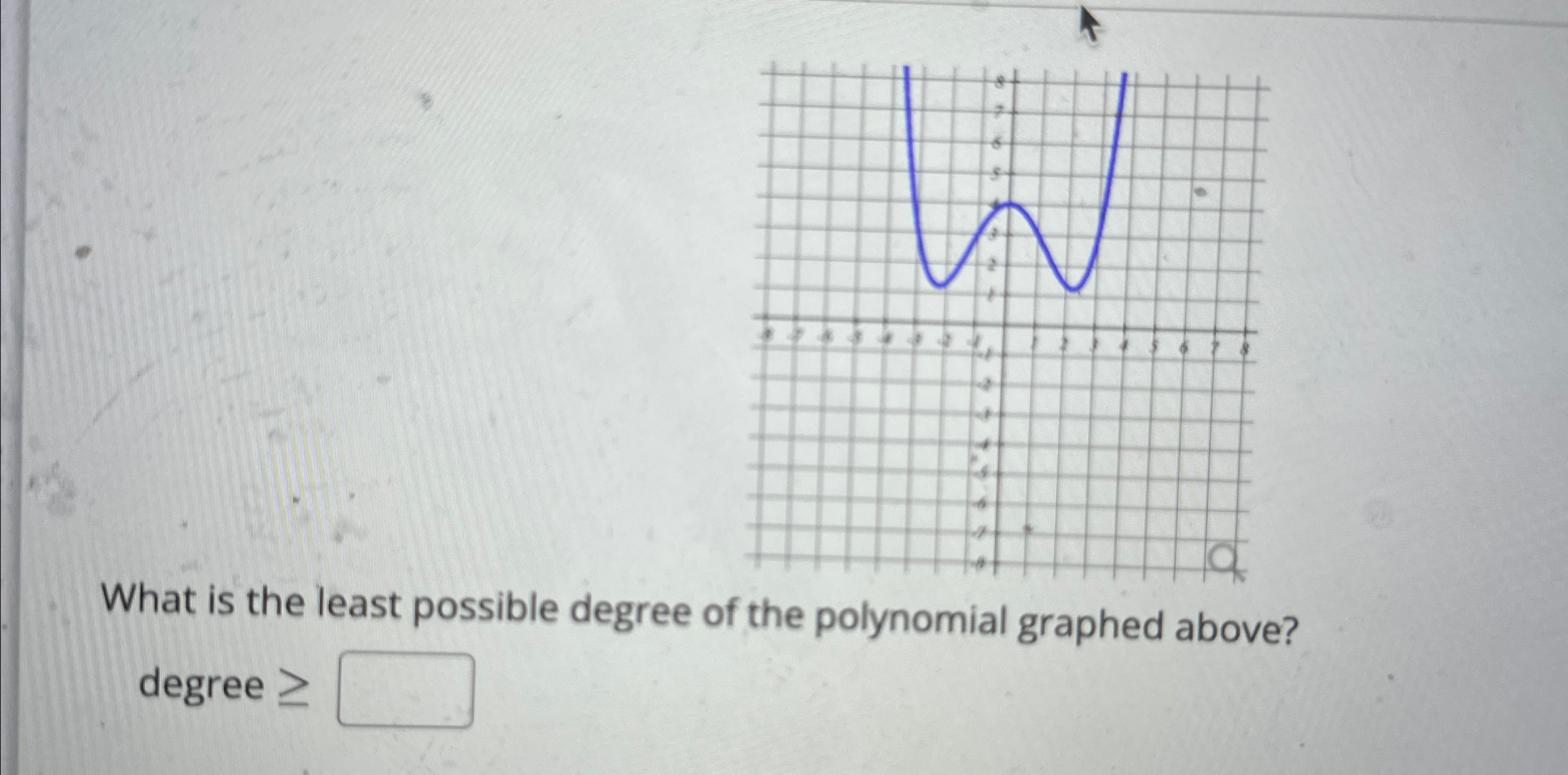 Solved What is the least possible degree of the polynomial | Chegg.com