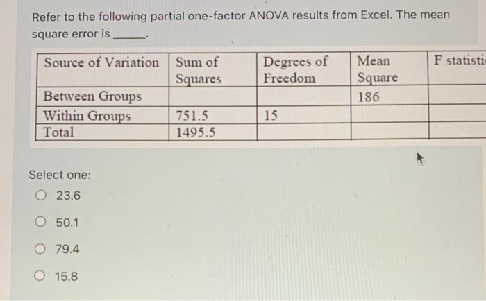 Solved Refer to the following partial one-factor ANOVA | Chegg.com