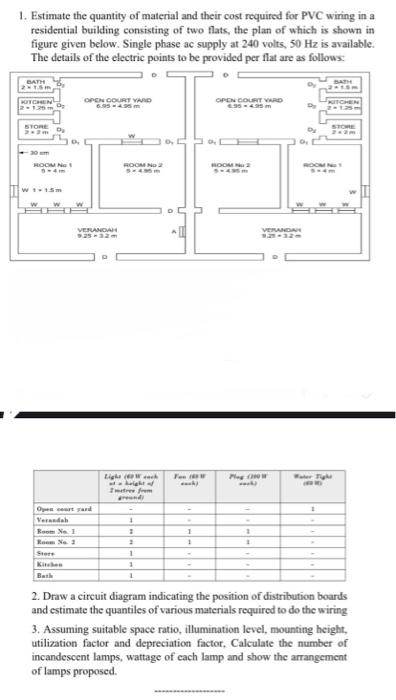 Solved 1. Estimate the quantity of material and their cost | Chegg.com