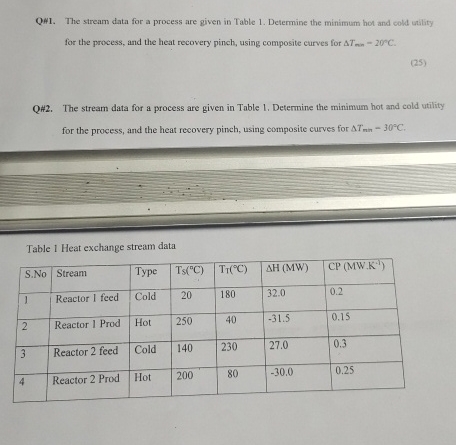 Solved QH1. ﻿The stream data for a process are given in | Chegg.com