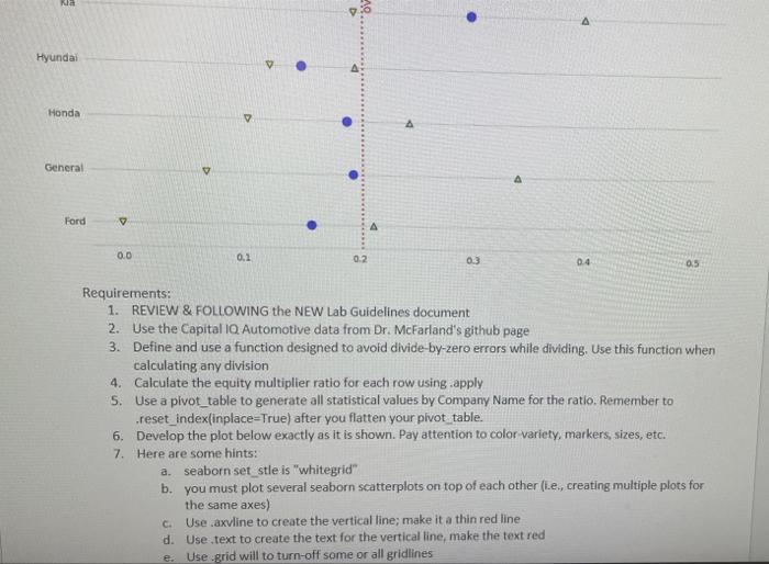 Solved Requirements: 1. REVIEW \& FOLLOWING the NEW Lab | Chegg.com Solved Requirements: 1. REVIEW \& FOLLOWING the NEW Lab | Chegg.com