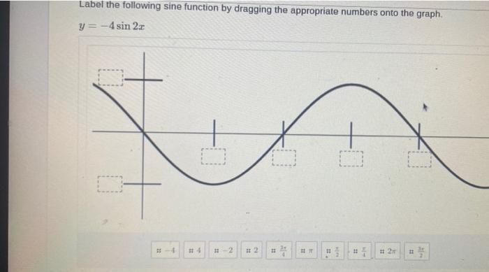 Solved Label the following sine function by dragging the | Chegg.com