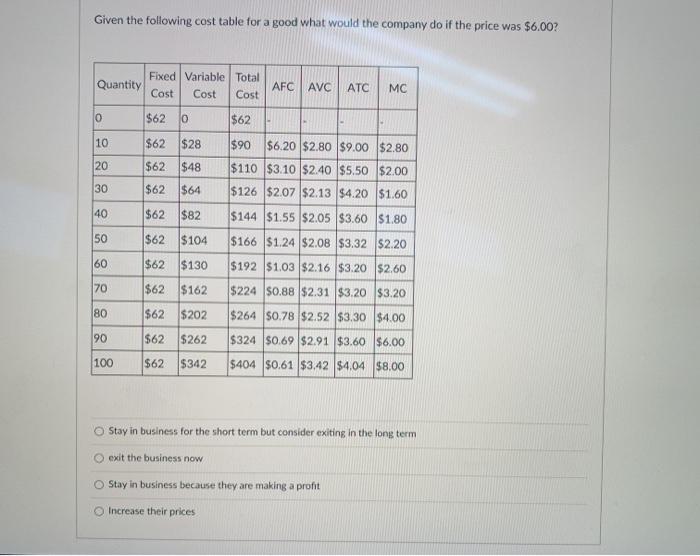 Solved Given the following cost table for a good what would | Chegg.com