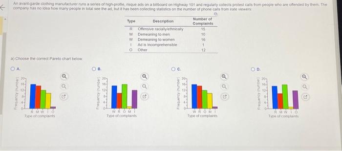 Solved a) Choose the correct Parelo chart below An | Chegg.com