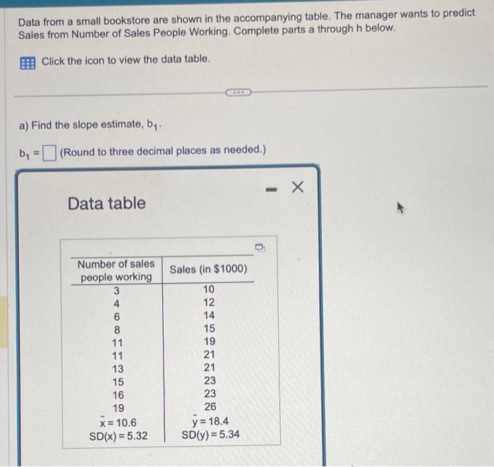 Data from a small bookstore are shown in the | Chegg.com