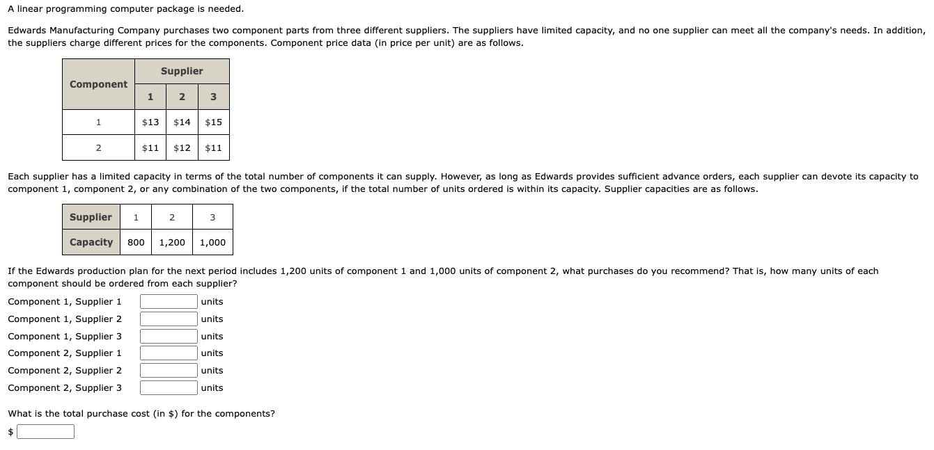 Solved A linear programming computer package is needed.the | Chegg.com