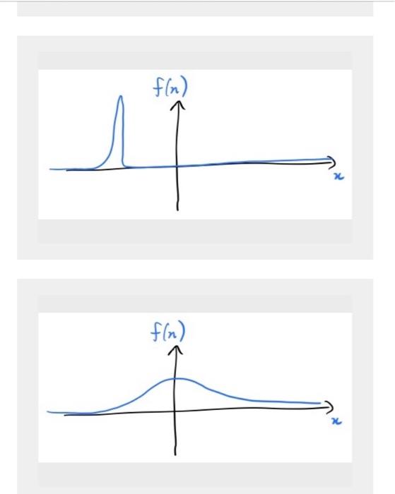 Solved The modulus of the Fourier transform of a real | Chegg.com