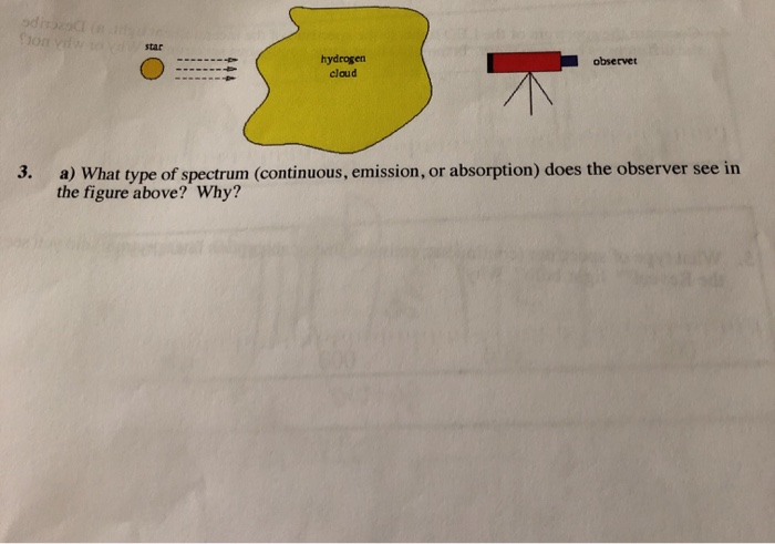 Solved OBO hydrogen cloud observer 3. a) What type of | Chegg.com