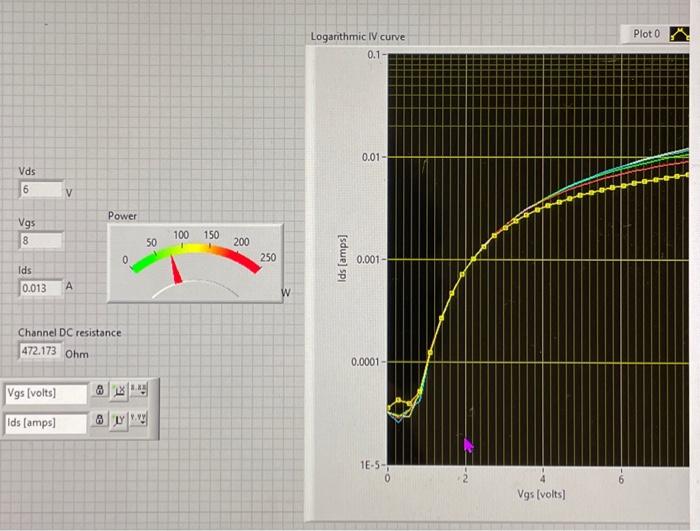 7.6.1.2. Find the Vds at which the drain current | Chegg.com