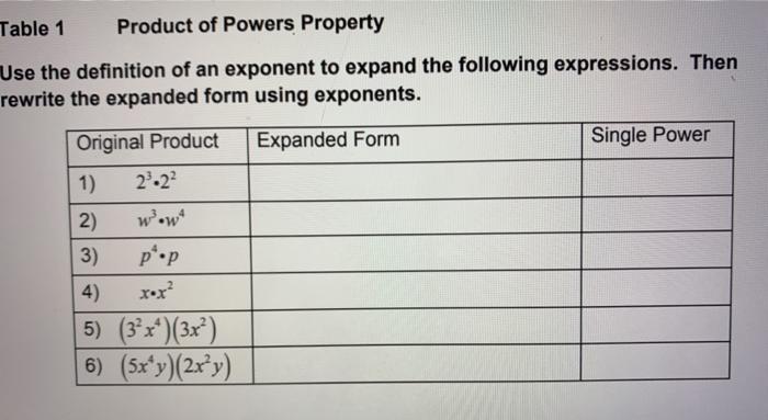 Solved Table 1 Product of Powers Property Use the definition | Chegg.com