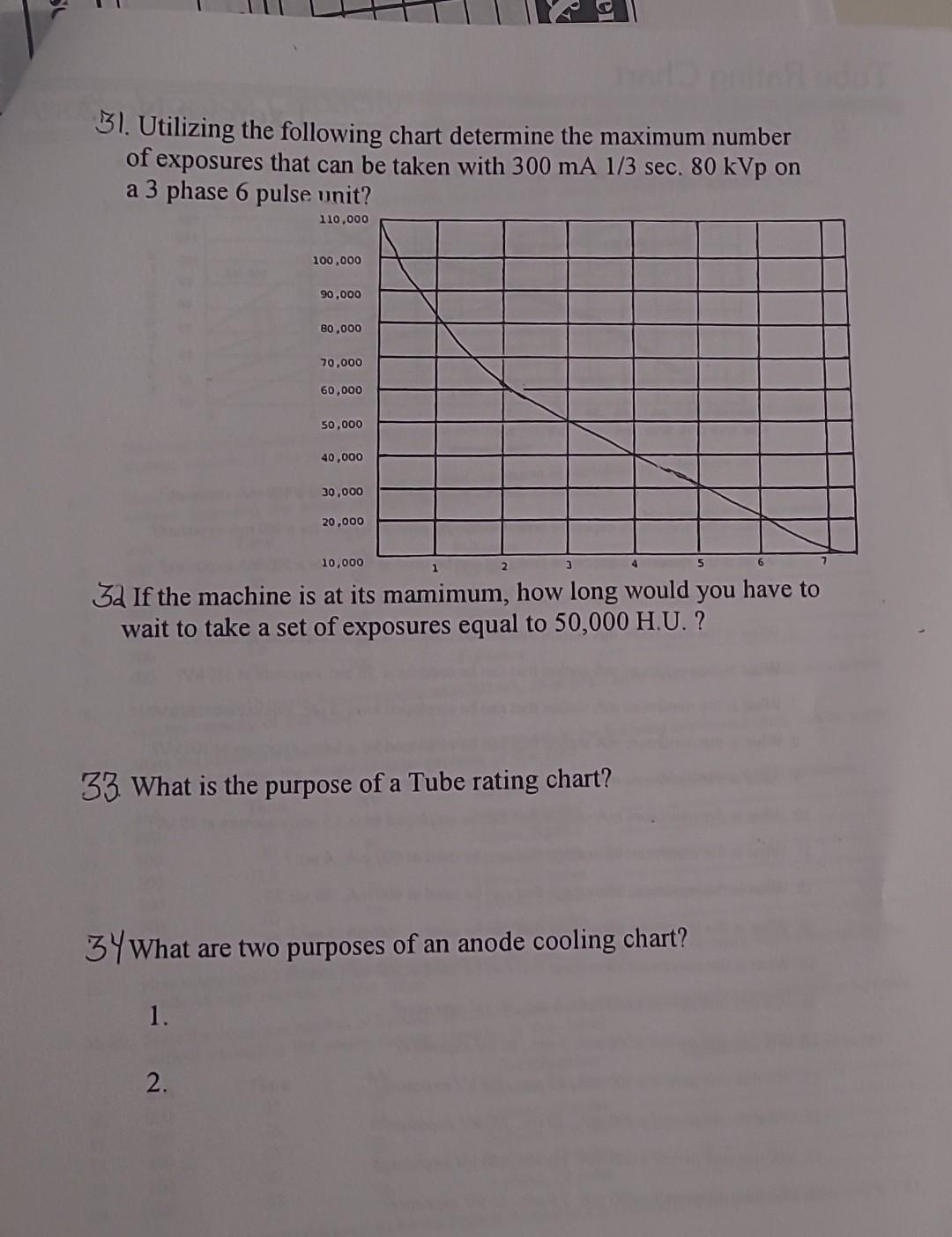Solved 31. Utilizing the following chart determine the | Chegg.com