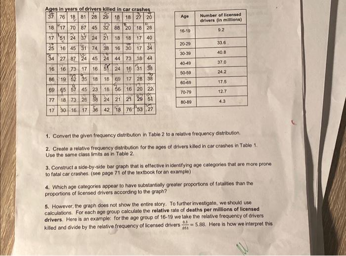 Solved 1. Convert the given frequency distribution in Table | Chegg.com