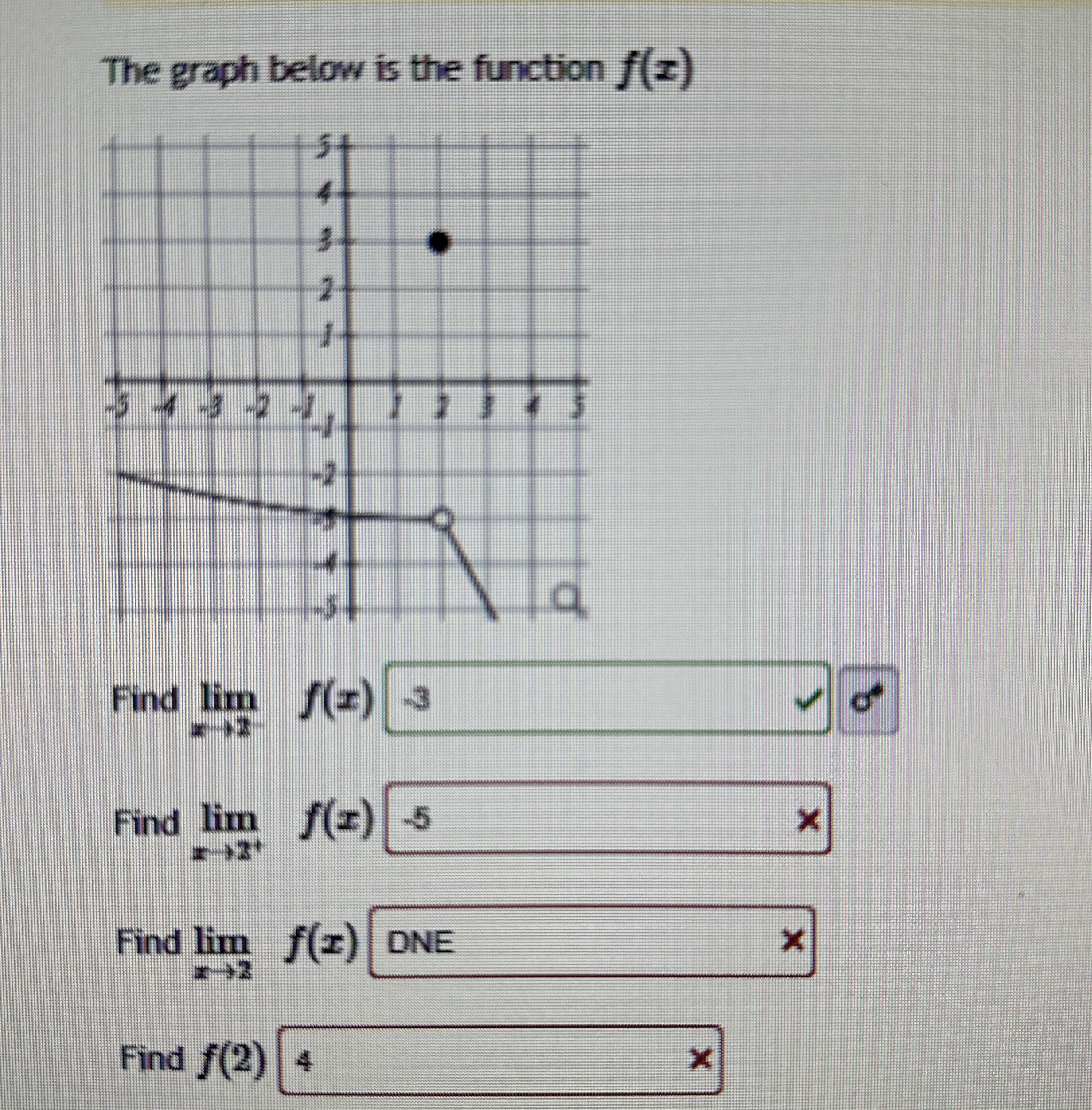 Solved The graph below is the function f(x)Find | Chegg.com