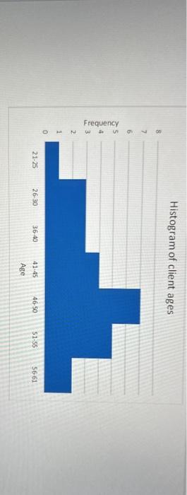 Solved Please help I am stuck at this question and answer | Chegg.com