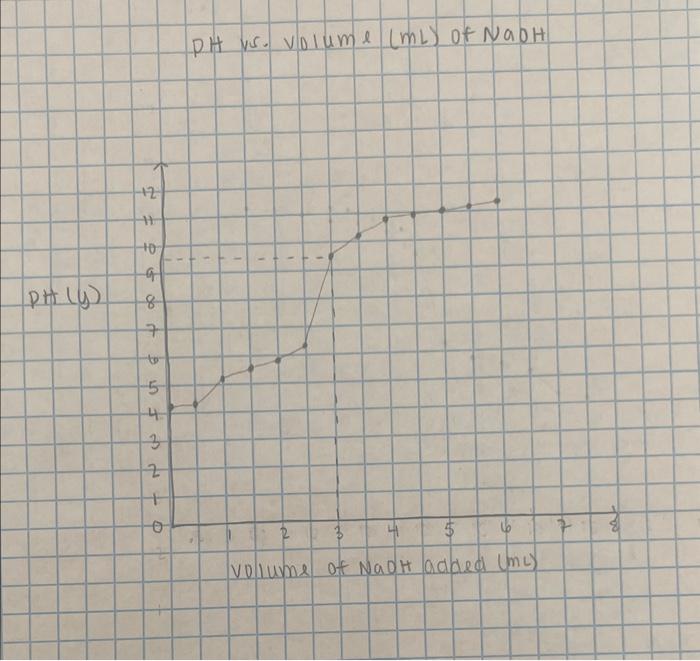 Solved Table 2: Equilibrium Constants Data t-Lab Questions | Chegg.com