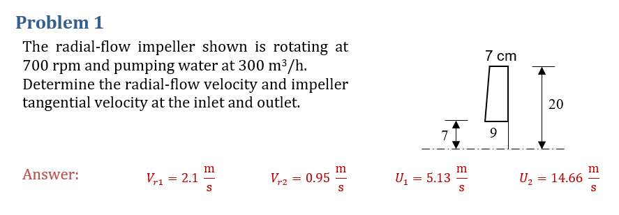 Solved Problem 1The radial-flow impeller shown is rotating | Chegg.com