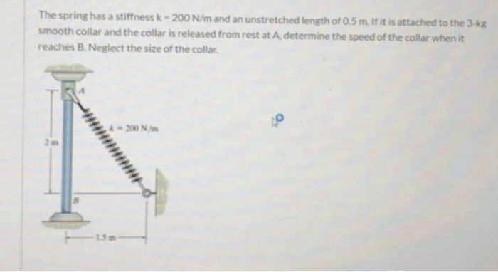 Solved The spring has a stiffness k-200 N/m and an | Chegg.com