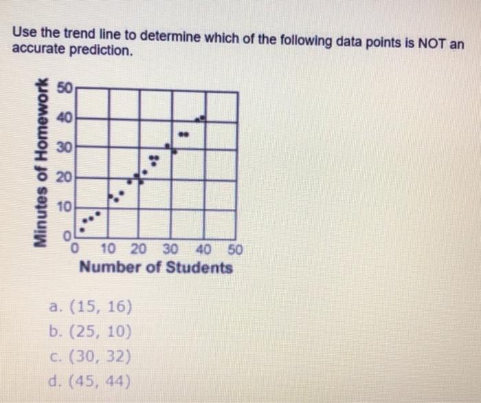The scatter plot shows the number of calories Lexie | Chegg.com
