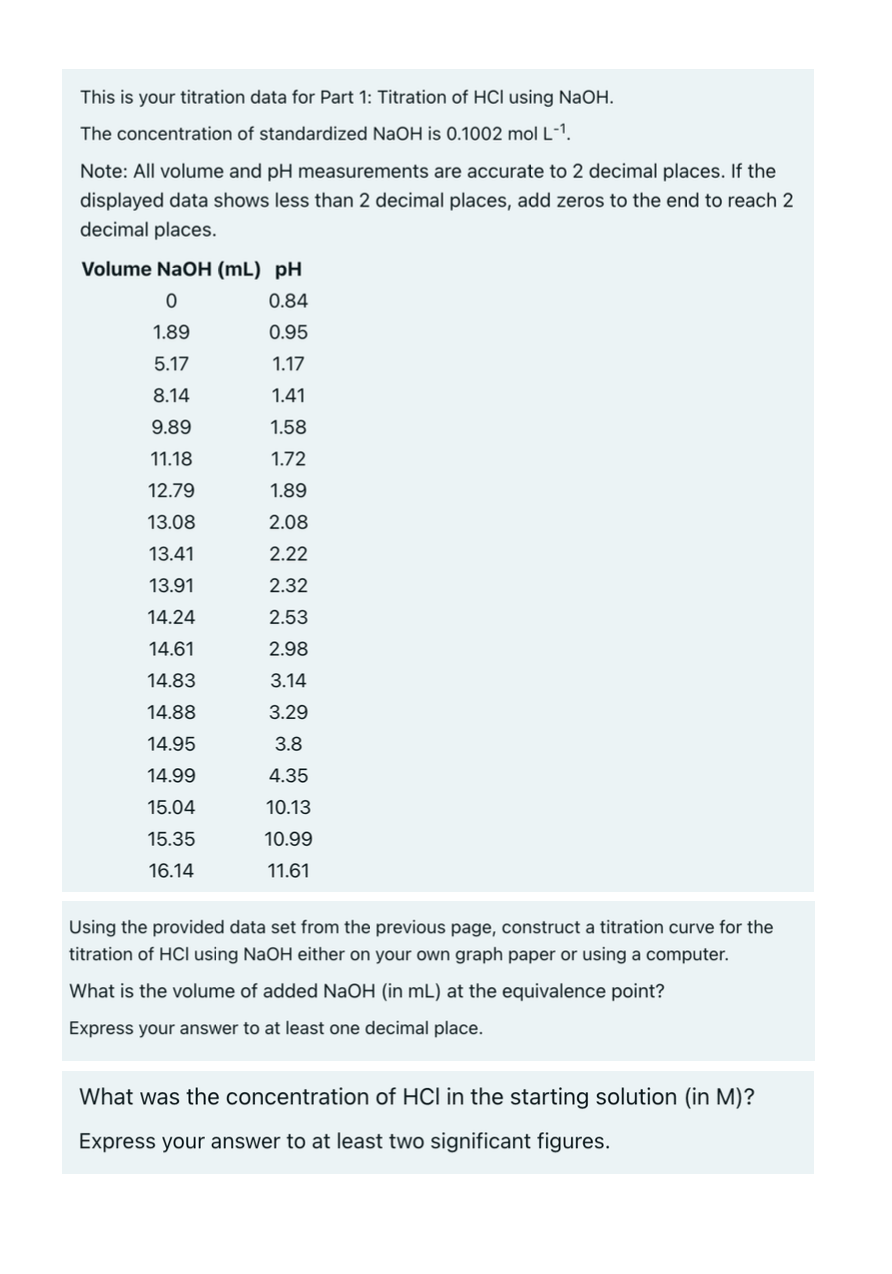 Solved This is your titration data for Part 1: Titration of | Chegg.com