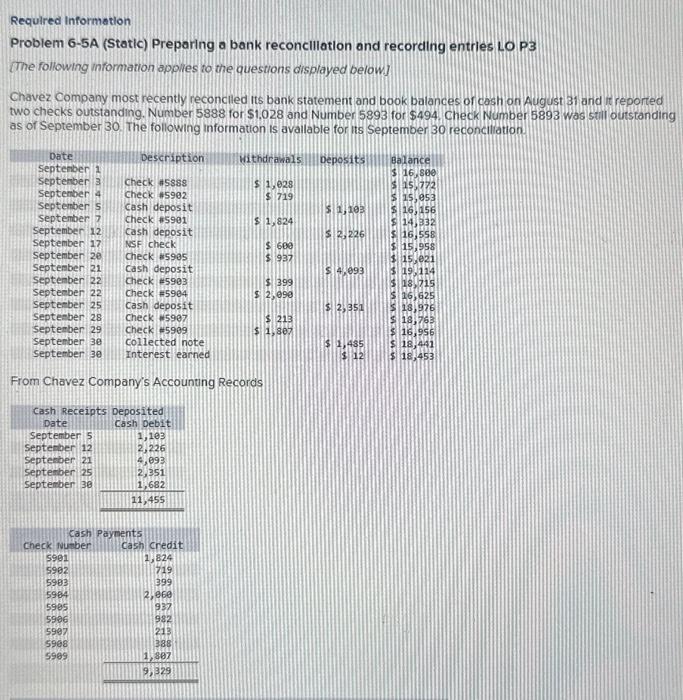 Solved Required Information Problem 6-5A (Static) Preparing | Chegg.com