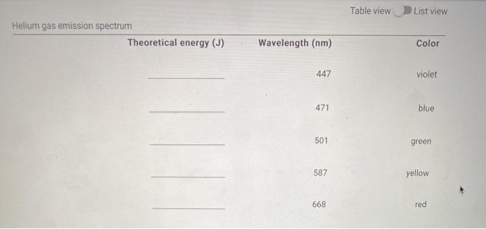 Solved Table view List view Helium gas emission spectrum | Chegg.com