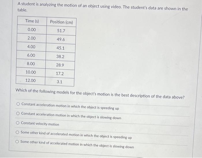 Solved A student is analyzing data collected for a moving | Chegg.com