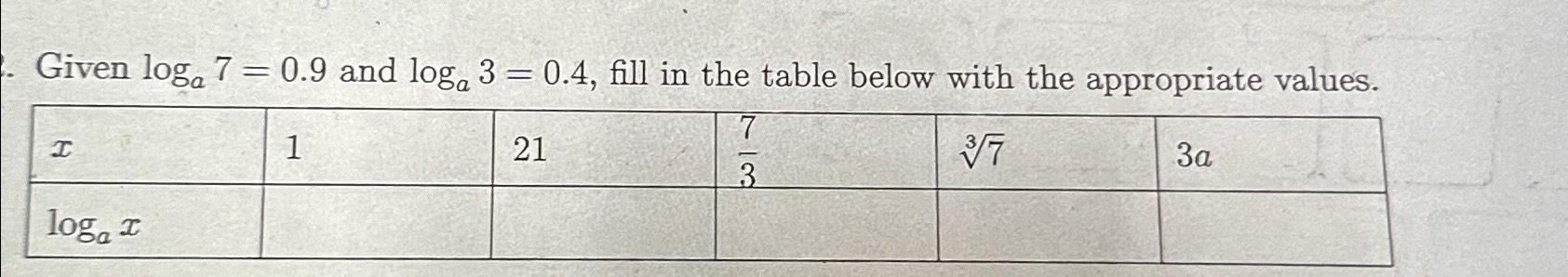 Solved Given log_(a)7=0.9 and log_(a)3=0.4, fill in the | Chegg.com