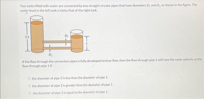 Solved Two tanks filled with water are connected by two | Chegg.com