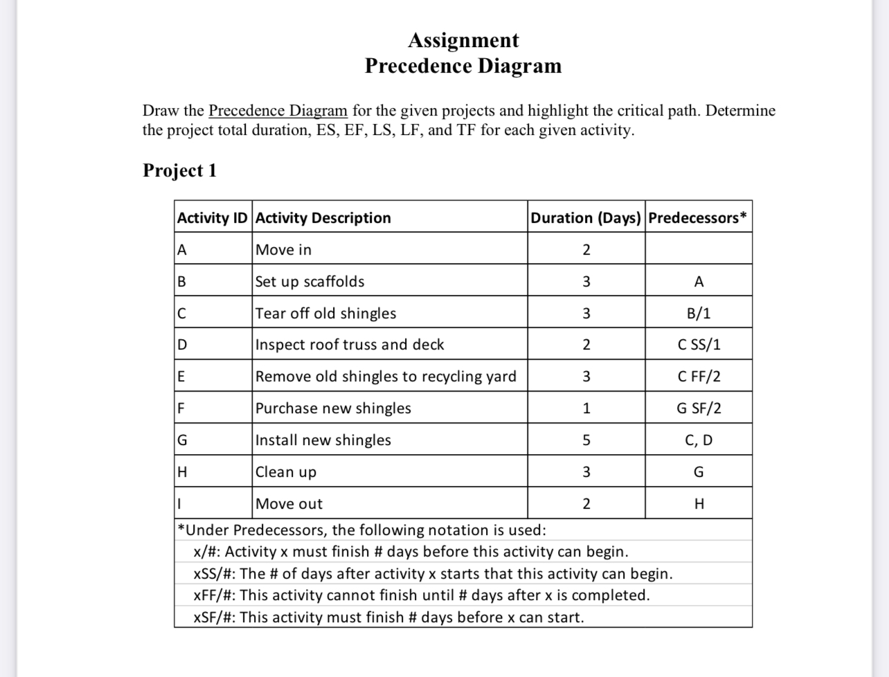 Solved AssignmentPrecedence DiagramDraw the Precedence | Chegg.com