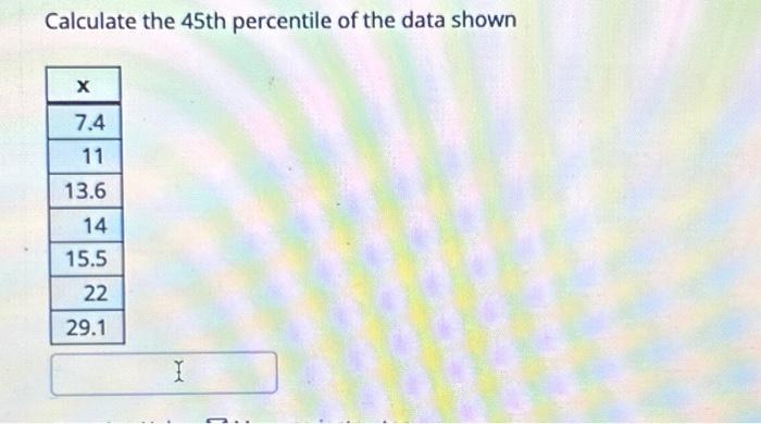 Solved Calculate the 45th percentile of the data shown X 7.4 | Chegg.com