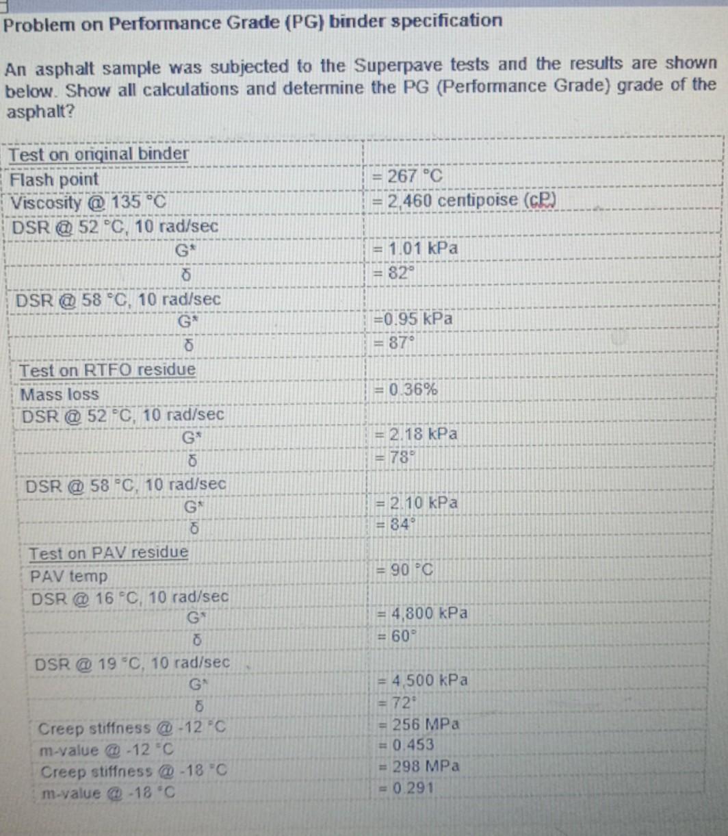 Solved Problem on Performance Grade (PG) binder | Chegg.com