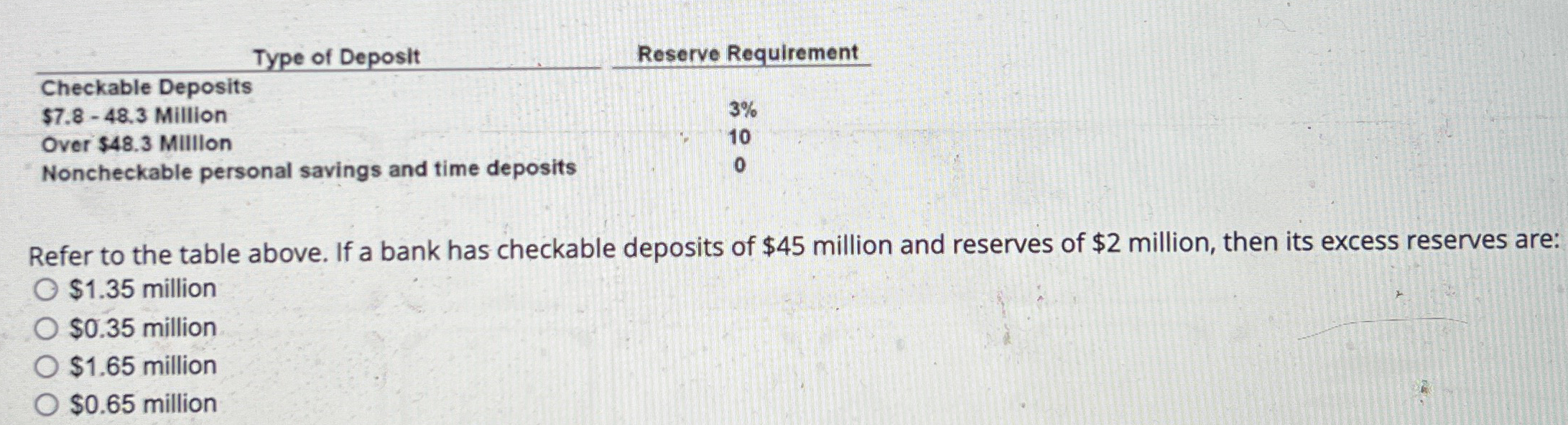 Solved \table[[Type of Deposit,Reserve | Chegg.com