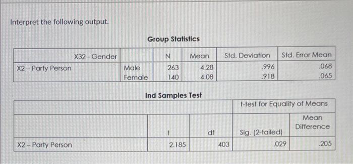Solved Interpret the following output. Group Statistics | Chegg.com