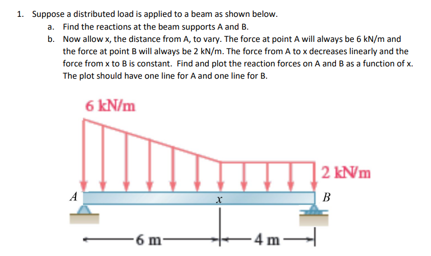 1. ﻿Suppose a distributed load is applied to a beam | Chegg.com