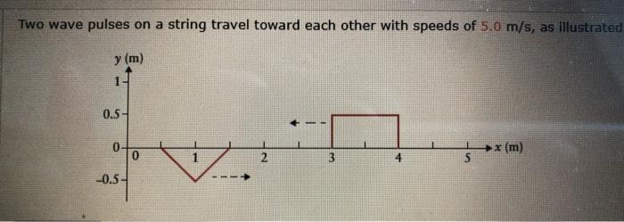 Solved Two wave pulses on a string travel toward each other | Chegg.com