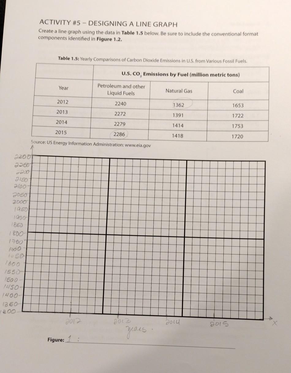 Solved ACTIVITY #5 - DESIGNING A LINE GRAPH Create a line | Chegg.com