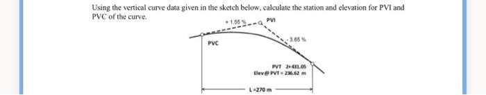 Solved Using the vertical curve data given in the sketch | Chegg.com