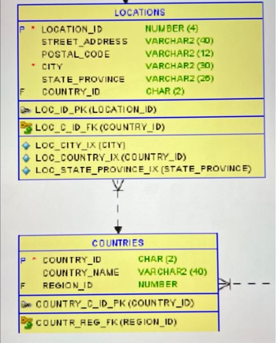 Solved 3. Write 2 SQL statements to display employee ID, | Chegg.com