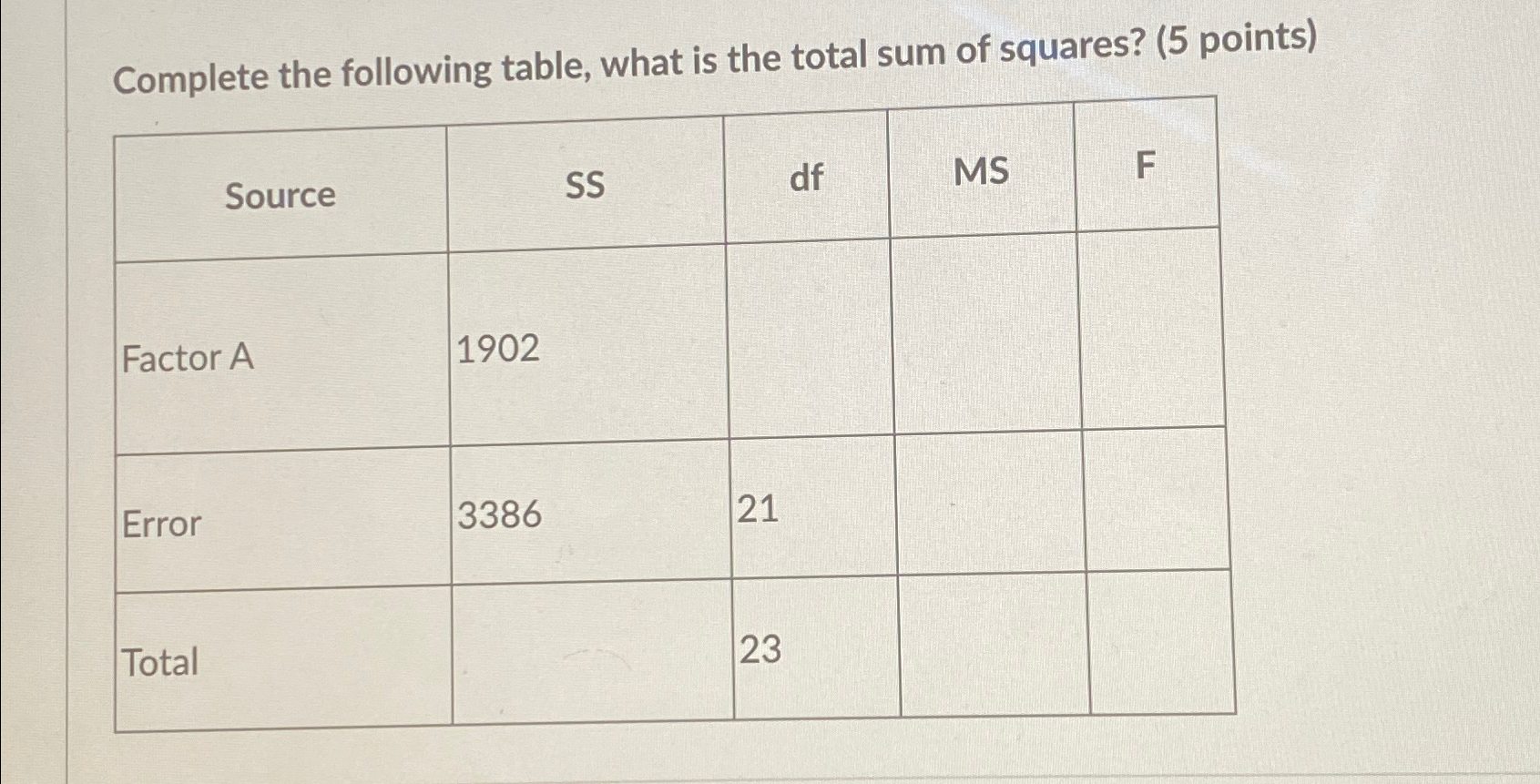 Solved Complete the following table, what is the total sum | Chegg.com